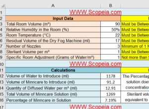 Vapor Sterilization/ Dry fogging of Clean rooms Procedures and ...